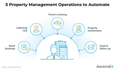 How To Optimize Workflow With Property Management Automation Software