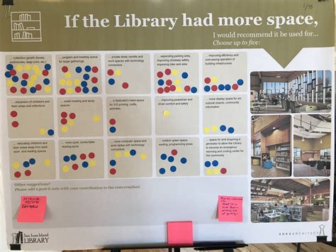 Library Building Project