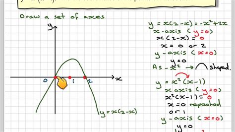 the intersection of graphs a cubic and a quadratic functions youtube