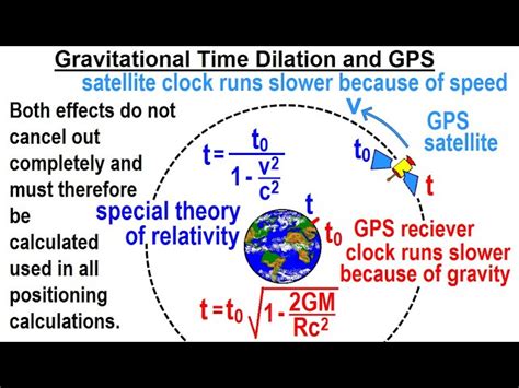 Gravitational Time Dilation