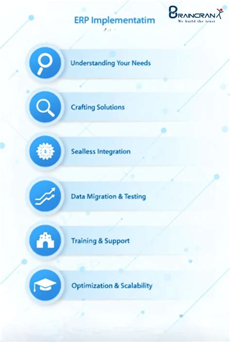 braincranx on linkedin erp oraclecloud workday businessoptimization braincranx