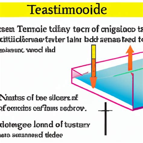 Heat In Science An Overview Of The Physics And Effects The Enlightened Mindset