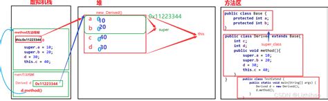 java 继承 csdn最详细的 java继承 csdn博客