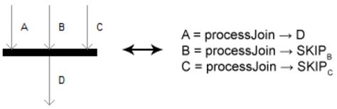 Mapping Of A Join Node Download Scientific Diagram
