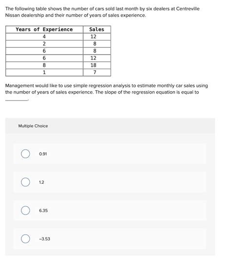 Solved The Following Table Shows The Number Of Cars Sold