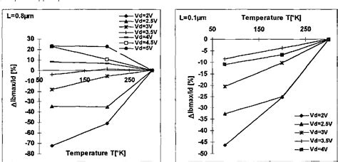 Figure 3 From Gate And Substrate Currents In Deep Submicron Mosfets Semantic Scholar
