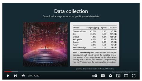 santhosh krishnan on linkedin data set behind gpt 3