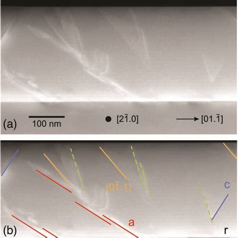 A Cross Sectional Tem Image Stemhaadf Contrast At A Camera Length