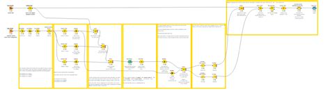 Rule Engine Coding Help Knime Analytics Platform Knime Community Forum
