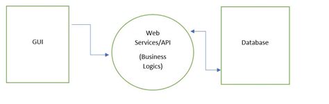 Mustafizur Rahaman On Linkedin Basics Database Mysql Sql