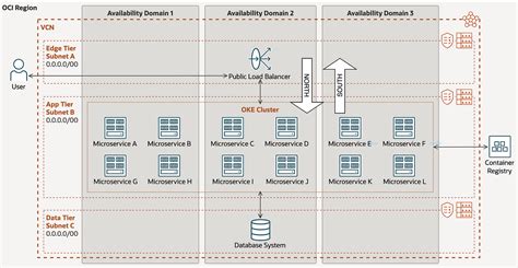 Keeping An Oracle Kubernetes Engineoke Cluster Updated By Alberto Campagna Medium
