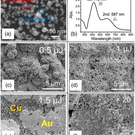 Distortion From C3v Symmetry Download Scientific Diagram