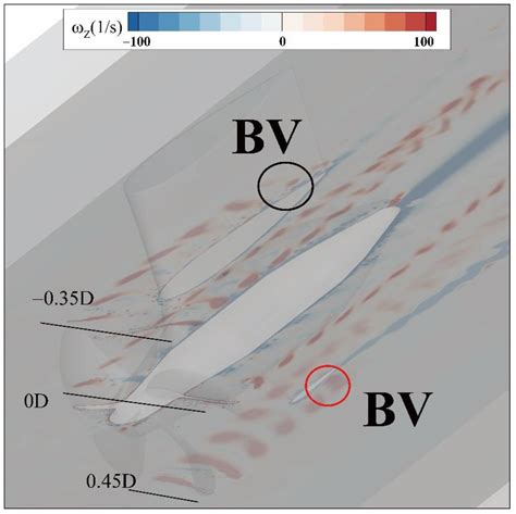 Energies | Free Full-Text | Numerical Study on the Unsteady Flow Field ...