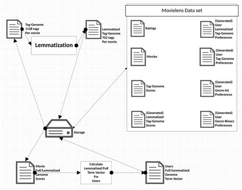 3 Data Preprocessing Diagram Download Scientific Diagram