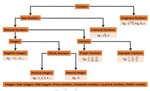 GRE Arithmetic Notes NoteXchange