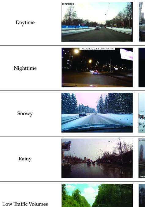 The Various Traffic Scenarios In Car Crash Dataset Download Scientific Diagram