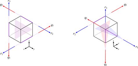Left Orthogonal Projection Along The Main Diagonal T T T The