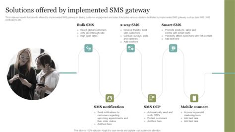 Implemented Sms Powerpoint Templates Slides And Graphics
