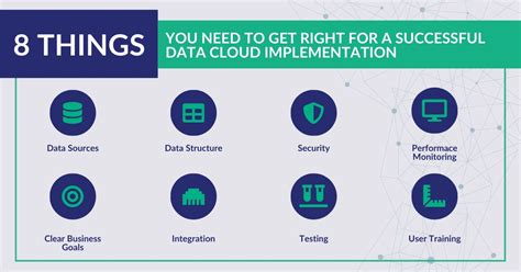Ems Consulting On Linkedin Salesforce Sfdc Data Datacloud Customerdata