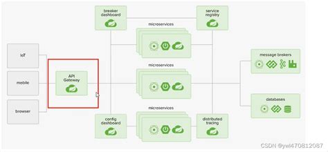 springcloud gateway gataway如何选取合适的版本号 csdn博客