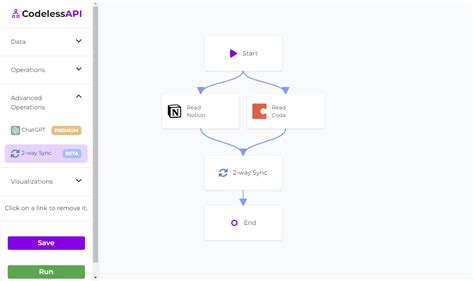2 Way Sync Between Notion And Coda With Codelessapi