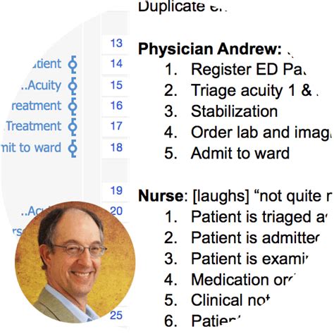 Using Maxqda In Healthcare Research Process Discovery Maxqda