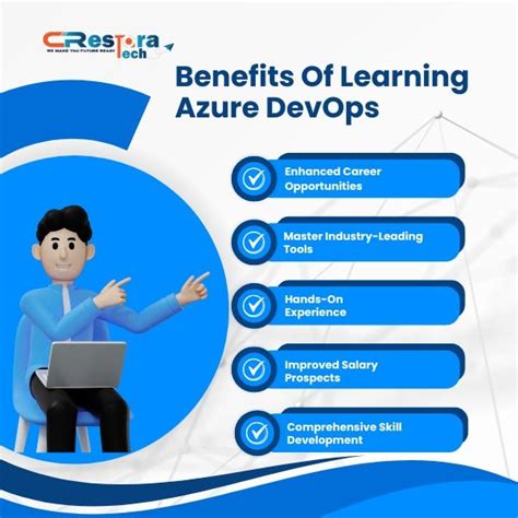 Crestora Tech On Linkedin Azuredevops Devopstraining Crestoratech