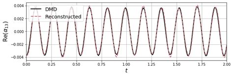 Quasiperiodic Cavity Flow — Pysindy 175 Documentation
