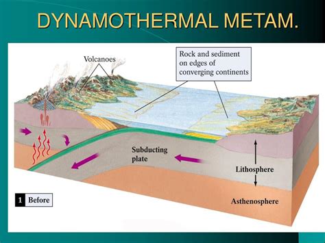 Ppt Chapter 7 Metamorphism And Metamorphic Rocks Powerpoint