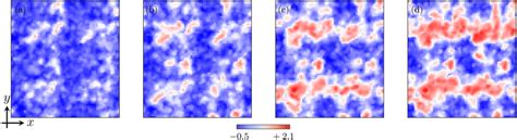 D 2 Min Maps On A Logarithmic Scale And Associated Evolution With Download Scientific Diagram
