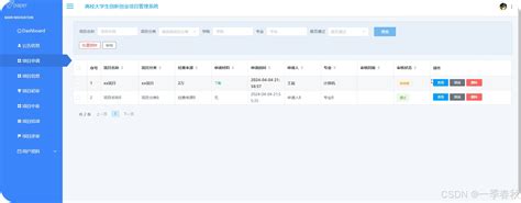 基于springbootvue高校大学生创新创业项目管理系统的设计与实现基于springbootvue药房管理系统的设计与实现论文选题依据 Csdn博客