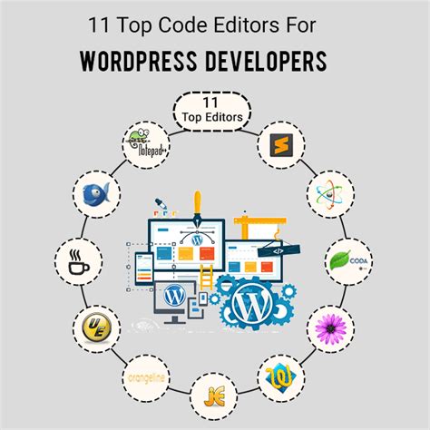 11 Top Rated Code Editors For Wordpress Developers Grace Themes