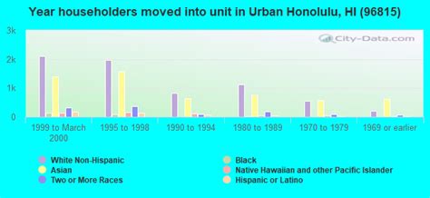 96815 Zip Code Urban Honolulu Hawaii Profile Homes Apartments