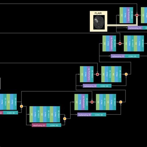 v net architecture used in this work download scientific diagram