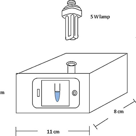 Pdf Real Time Quantitative Colorimetric Test For Methamphetamine Detection Using Digital And