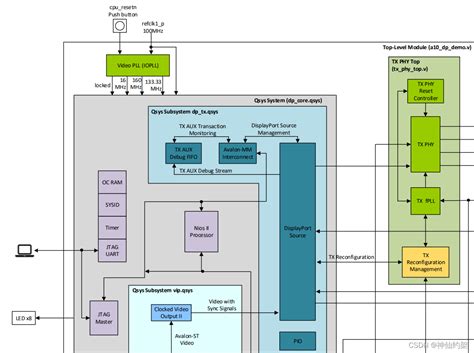 【图像处理】一些基于intel Altera Fpga 的图像处理例程，主要是c10gxaltera 雷达图像处理 Csdn博客