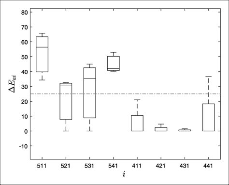 Δe Ai Of Intrinsic Mode Functions Of The Z24 Bridge Using 8 Sensors Download Scientific Diagram