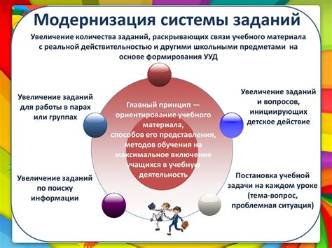 Формирование универсальных учебных действий на уроках ИЗО презентация онлайн