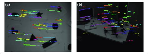 Asynchronous Event Feature Tracks On A Shapes And B Dynamic Scenes Download Scientific