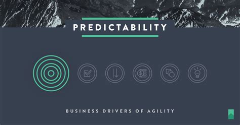 Increasing Enterprise Level Predictability With Agile LeadingAgile