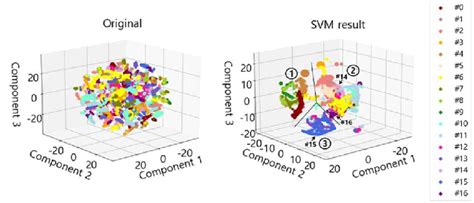 Original And Svm Model Data T Sne Visualization Download Scientific Diagram