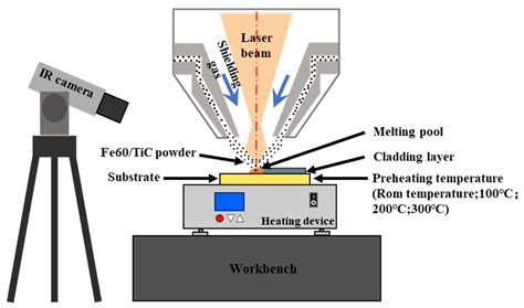 Effect Of Substrate Preheating Temperature On The Microstructure And