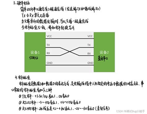 Usart（串口发送and接受单字节）串口发送一串数据为何可以用一个byte接收 Csdn博客