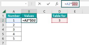 Symbol In Excel Definition Examples How To Use For Cell Reference