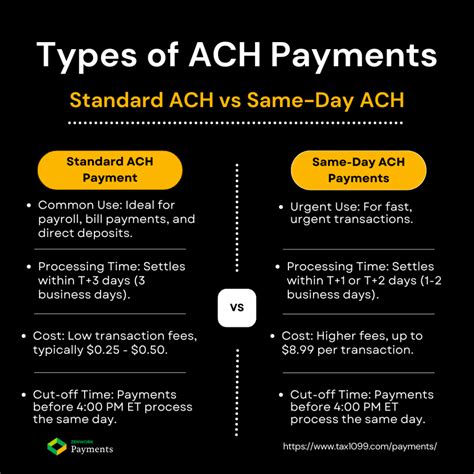 Ach Payments Vs Checks Why Businesses Are Making Switch