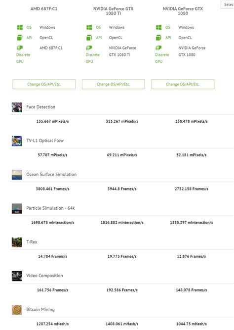 Amd Radeon Rx Vega Wst Pna Specyfikacja Karty Graficznej