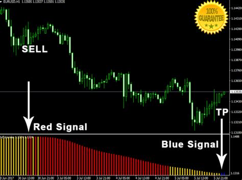 Download BDFX Trender Oscillator Forex No Repaint Indicator For Mt4 ForexProfitWay L The Best