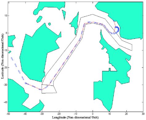 The Track Of Ship Controlled By An Automatic Navigation System Without Download Scientific