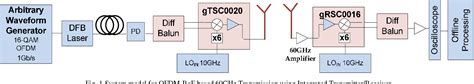 Figure 1 From Performance Improvement For Ofdm Rof Transported 60 Ghz System Using Spatial