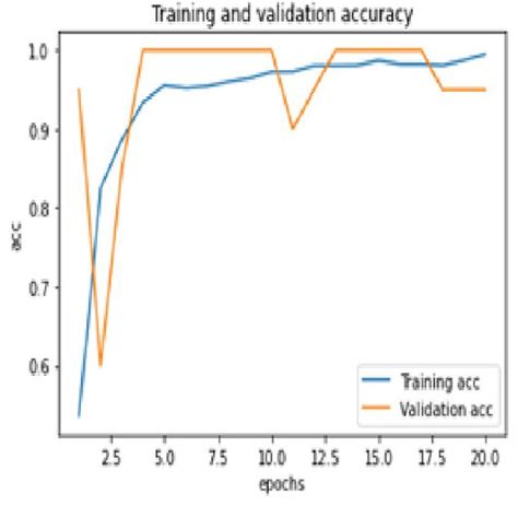 Darknet 53 As Backbone For Yolov3 Download Scientific Diagram